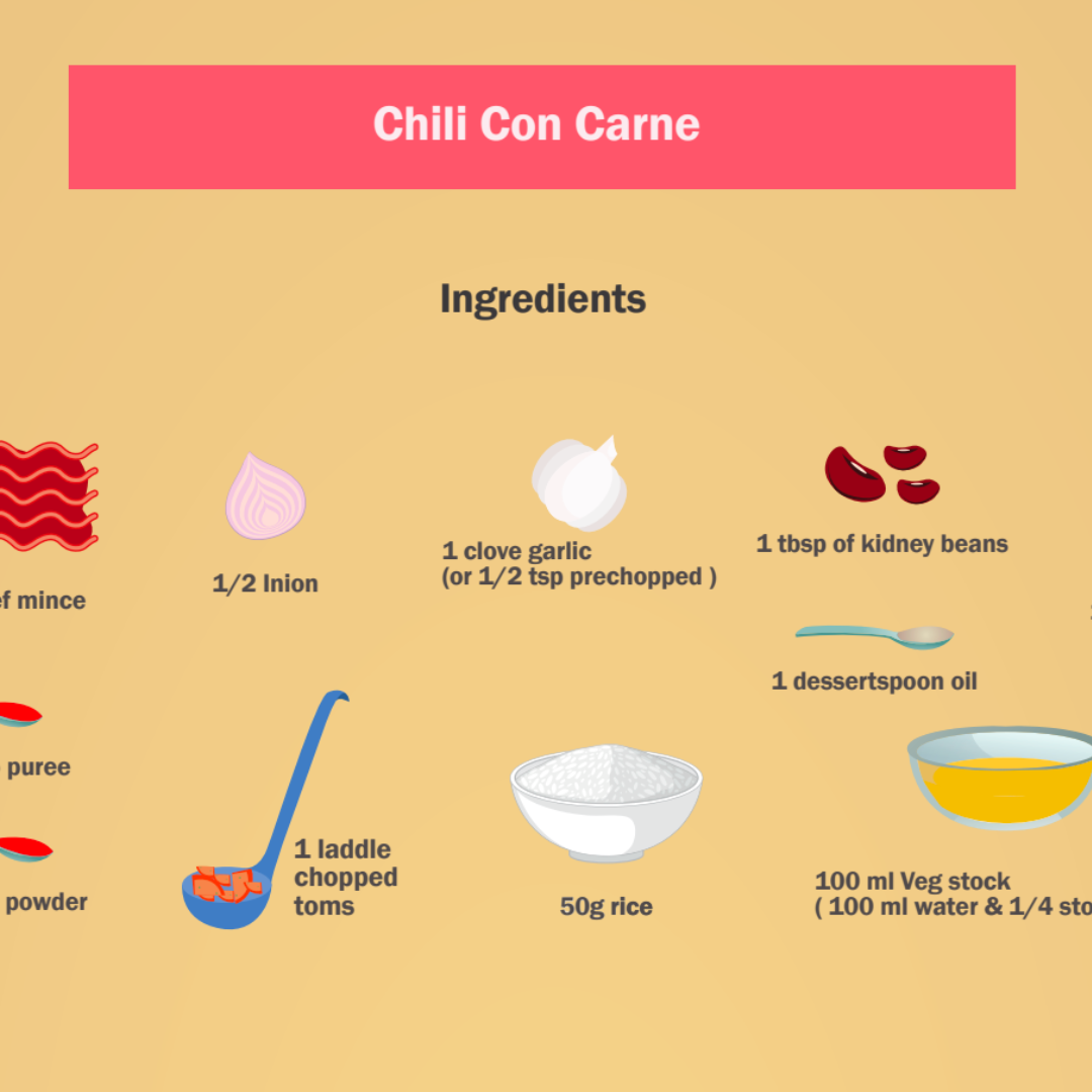 Authentic Chili Con Carne Recipe | My Food Stuff